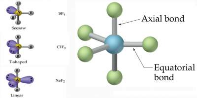 Non-Bonding Electrons & Multiple Bonds