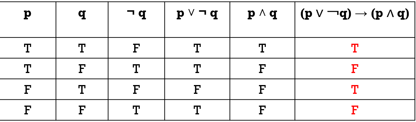  p Q p Q Truth Table 329653 If P Then Q Q Therefore P 