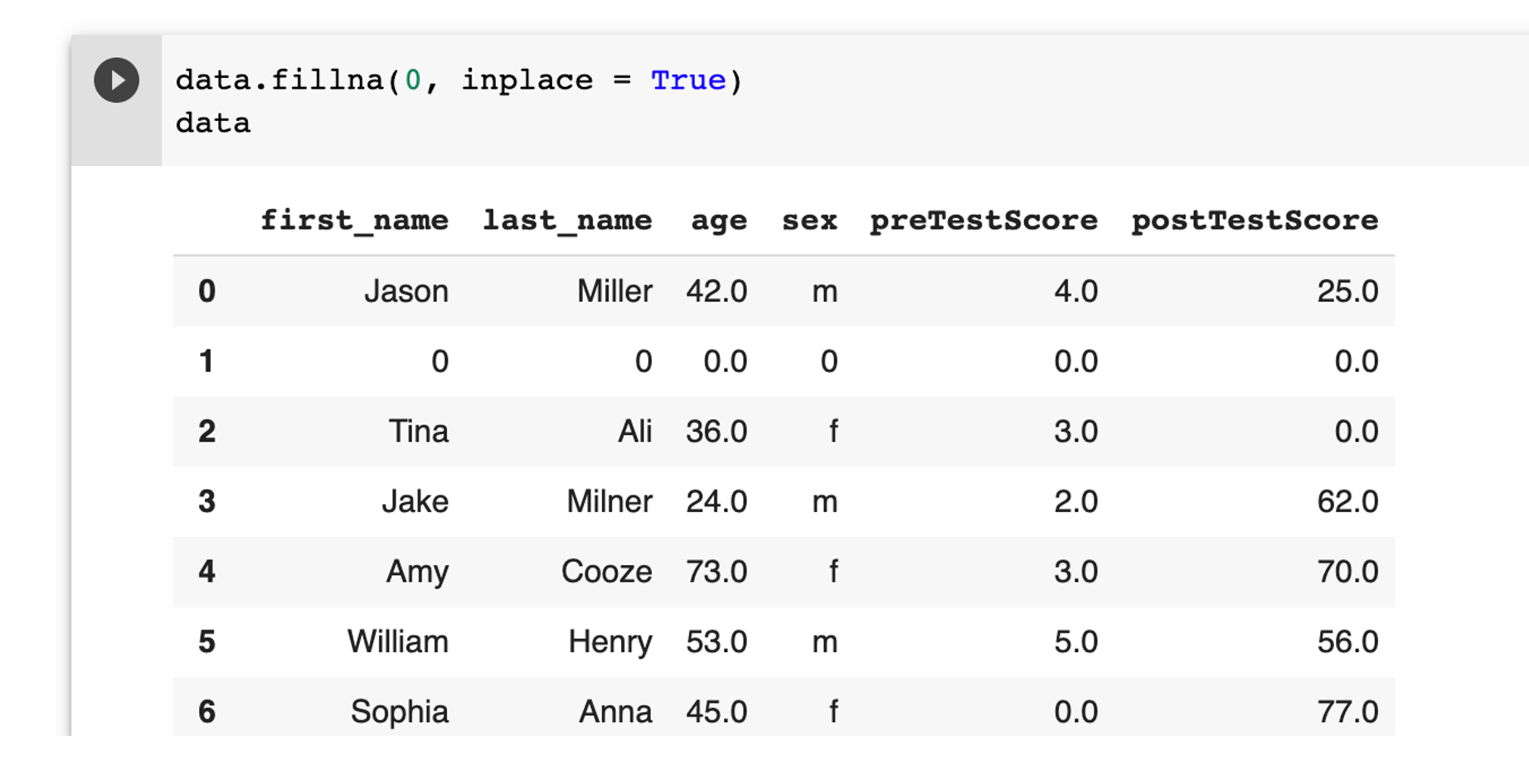 Data Analytics Part-1