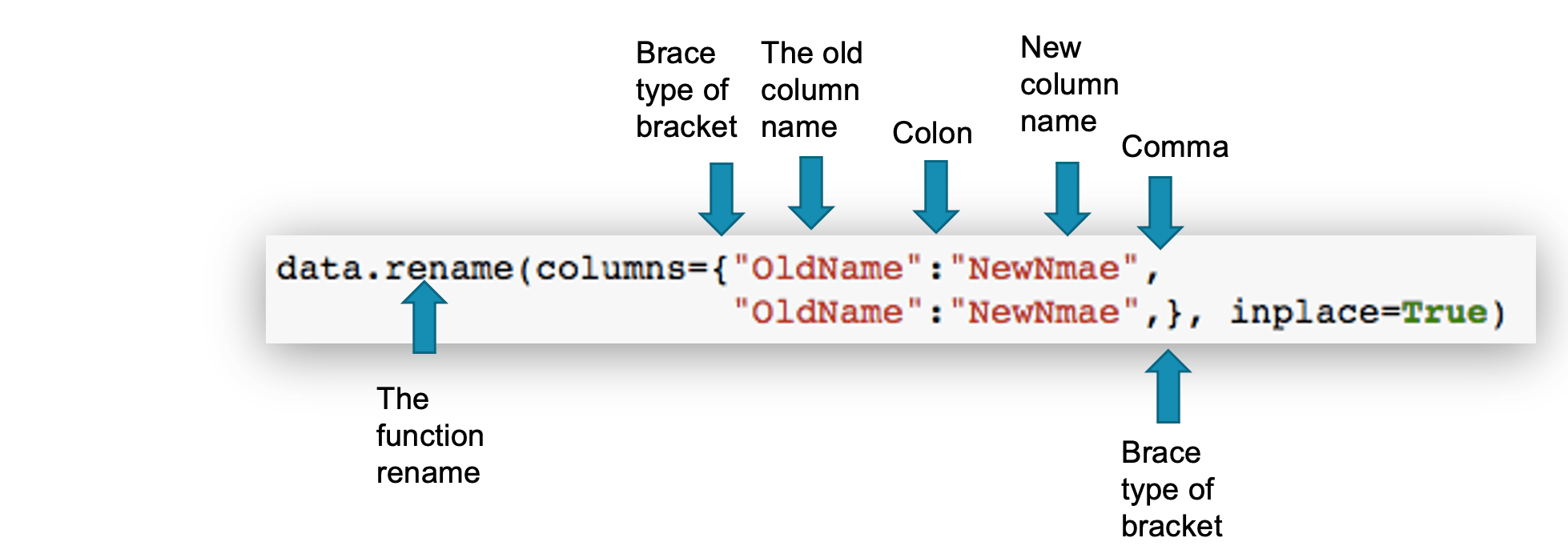 Data Analytics Part-1